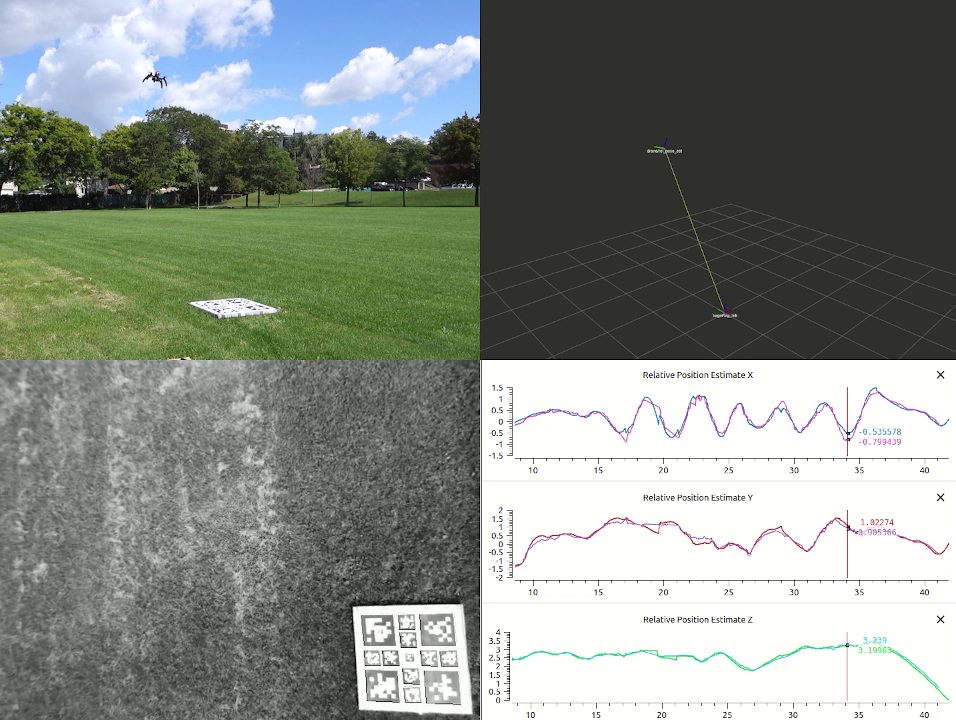 Visual-Inertial Relative Pose Estimation for Quadrotor Landing | Matt ... Visual-Inertial Relative Pose Estimation for Quadrotor Landing | Matt ...